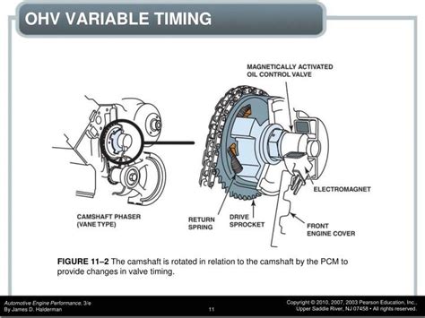 Ppt Chapter 11 Variable Valve Timing Systems Powerpoint Presentation Id5550968