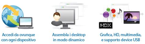 La Via Migliore Per Distribuire Desktop Windows è Citrix Xendesktop