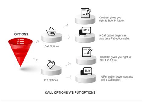 Fidelity Options Trading Strategy How To Become A Professional