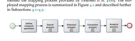 1 Employed Systematic Mapping Process Download Scientific Diagram