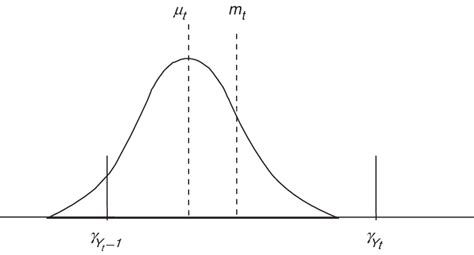 Truncated Normal Distributions Download Scientific Diagram