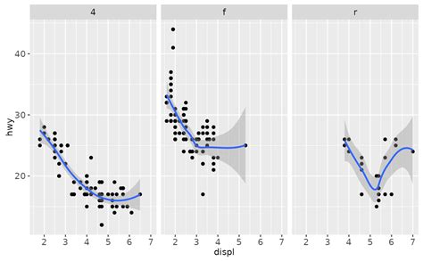 Add A Smoothed Conditional Mean Geom Smooth Animint2