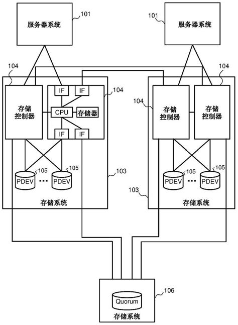 remote replication system and remote replication management method
