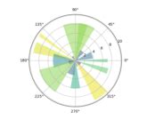 Thumbnail Gallery Matplotlib 2 0 2 Documentation
