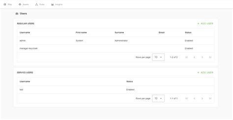 Testing Api With Service User Getting 403 For Some Requests