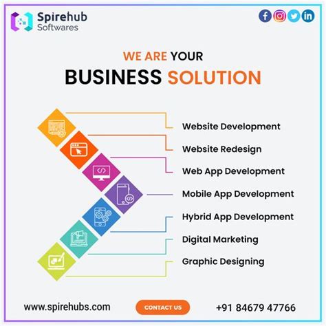 Spirehub Softwares Spirehubsoftwares Profile Pinterest