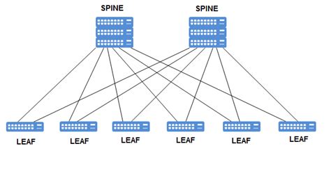Data Center Spine Leaf Architecture Fabricplane