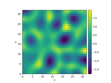 2 19 Kuramoto Sivashinsky Using Custom Class — Py Pde Unknown
