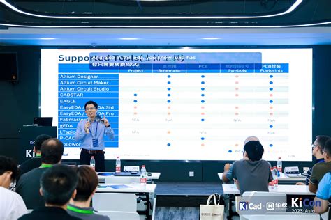 Sun Sets On The First Ever Kicon Kicad Conference In Asia