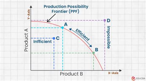 A Guide To Production Efficiency In Manufacturing
