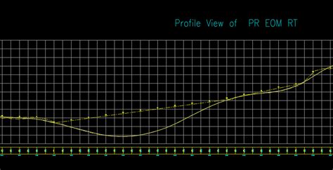 Solved Superimposed Profile Filling In Gaps Of Data Autodesk Community