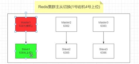 Docker安装redis集群3主3从cluster集群模式docker搭建redis集群三主三从 Csdn博客