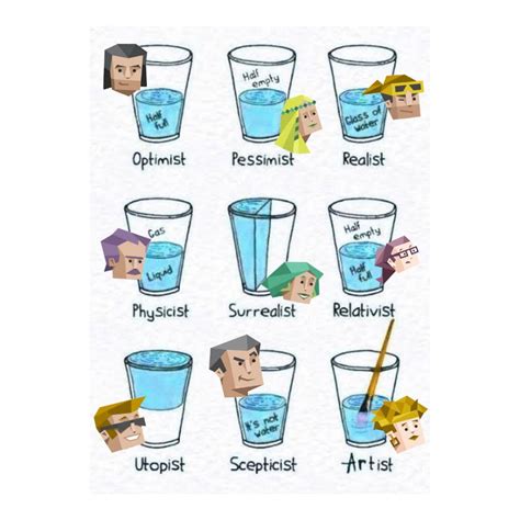 Is The Glass Half Full Or Half Empty Rmbtimemes
