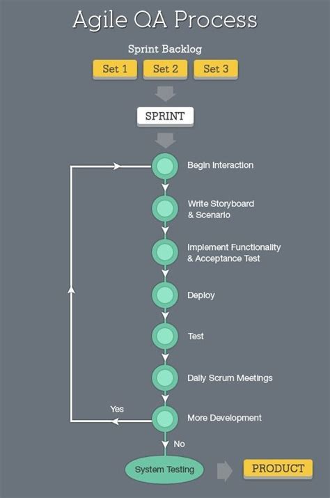 Build Software Better Together Artofit