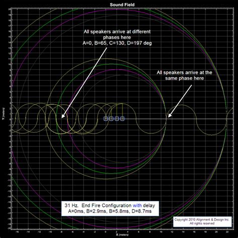 The End Fire Cardioid Subwoofer Array Made Visible Prosoundweb