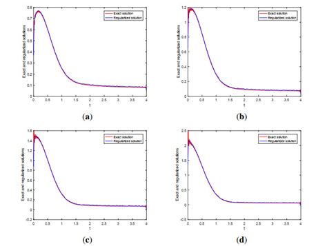 Tikhonov Type Regularization Method For A Sideways Problem Of The Time Fractional Diffusion Equation