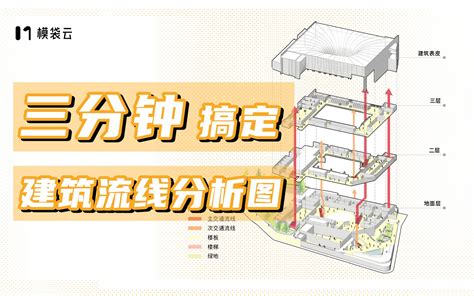【建筑分析图】三分钟就能搞定建筑流线分析图！简单工具，快速上手出图！ 哔哩哔哩