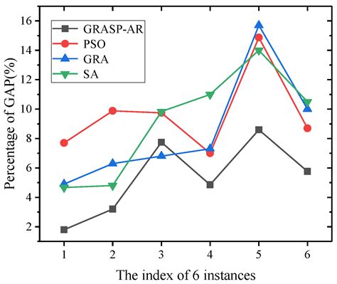 Using Greedy Random Adaptive Procedure To Solve The User Selection Problem In Mobile Crowdsourcing