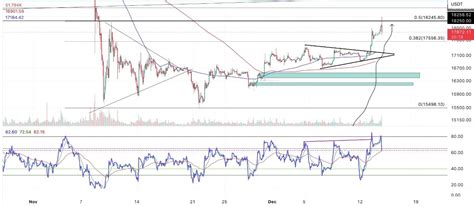 FED Faiz Kararı Sonrası Bitcoin ve Ethereum Nereye Gidecek Paratic