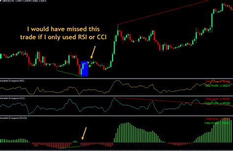 Forex Versatile Divergence Indicator