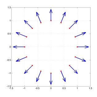 2 Structure Of The Stiffness Matrix DOF Download Scientific Diagram