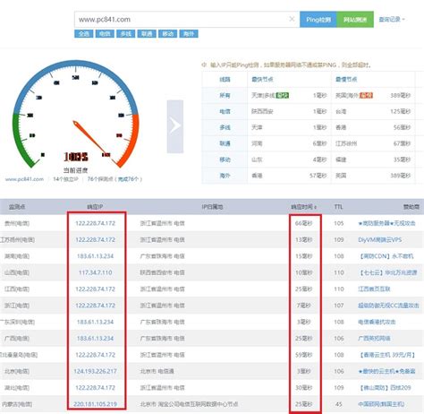 怎么查看电脑是不是禁ping怎么在线ping 多个地点ping测试方法 电脑教程 Csdn博客