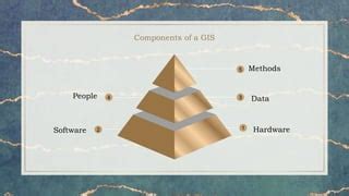 Geospatial Technology Concept Techniques And Its Components Pptx Ppt