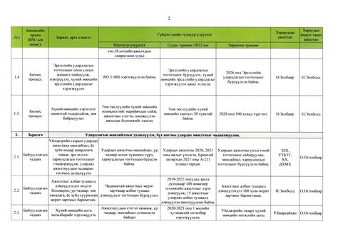 Хүний нөөцийн стратеги Эрдэнэт үйлдвэр ТӨҮГ