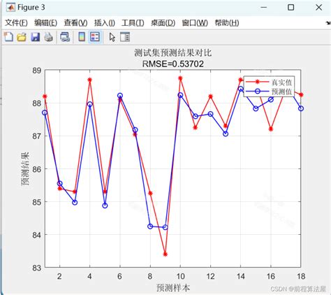 特征选择算法 Matlab基于随机森林特征选择算法rf的回归数据特征选择matlab Rf算法 Csdn博客