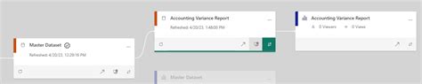 Data Hub Shared Dataset Performance Microsoft Fabric Community