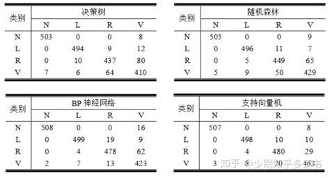 基于机器学习的心律失常分类九——总结 知乎