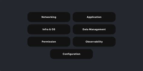 Cloud Native Infrastructure Layering And Templating SHALB