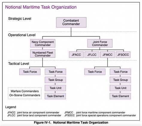 Forging The Force A Joint Task Force In The Indo Pacific