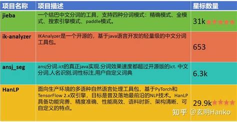 数据驱动洞察：各种词频分析技术挖掘热点数据 知乎