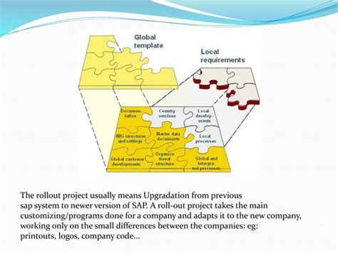 SAP Roll Out An Introduction And Advantages PPT