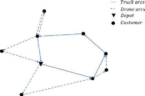 Figure 21 From General Variable Neighborhood Search For The Drone Assisted Vehicle Routing
