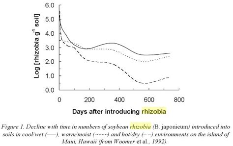 Pin On Organic Soil Improvement