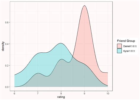 Improving Your Statistical Inferences 使用 p值进行假设检验