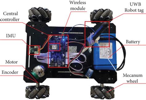 Mecanum Wheeled Mobile Robot And Positioning Sensors Download