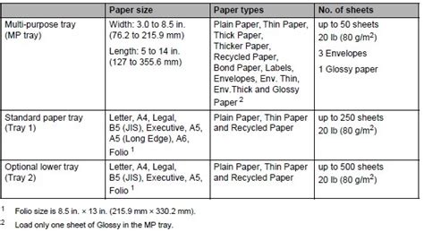 What Size And Type Of Paper Is Recommended For Use In My Brother