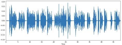 Github Bhulston Language Classification Of Audio Classifying The