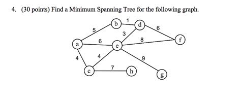 Solved Points Find A Minimum Spanning Tree For The Chegg