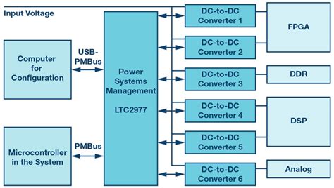 Output Impedance Measurements And Loop Gains