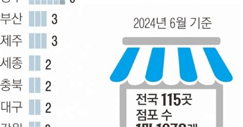 골목형 상점가에 온누리상품권 허용 ‘불황속 단비 됐다