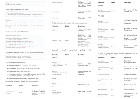 Quarkus Annonation And Commands Cheat Sheet Pdf Quarkus Annonation And Commands Cheat Sheet Pdf