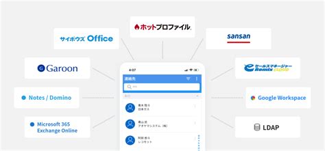 アドレス帳｜クラウドmam市場シェアno1 Moconavi（モコナビ）