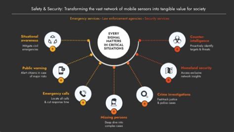 Safety And Security Use Cases Intersec Global