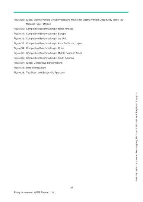 Ppt Electric Vehicle Virtual Prototyping Market Powerpoint