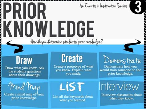 27 Ways To Assess Background Knowledge Teachthought