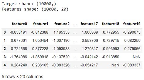 Meet Histgradientboostingclassifier